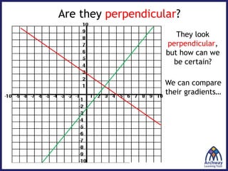 perpendicular-lines-examples-properties.pptx