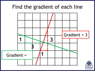 perpendicular-lines-examples-properties.pptx
