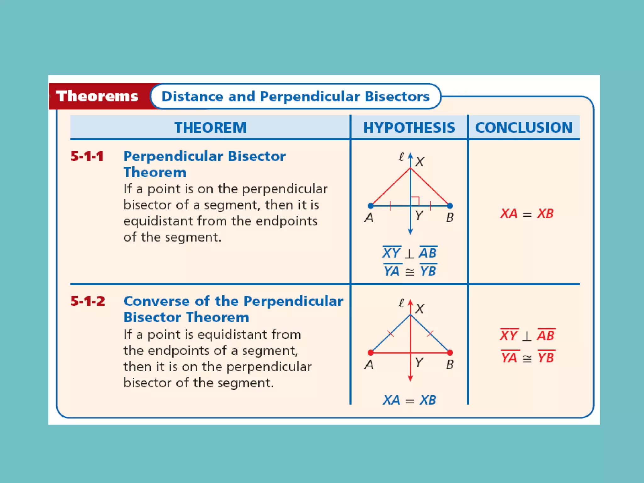 Perpendicular_and_Angle_Bisector_Activity_Lesson.ppt