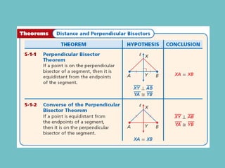 Perpendicular_and_Angle_Bisector_Activity_Lesson.ppt