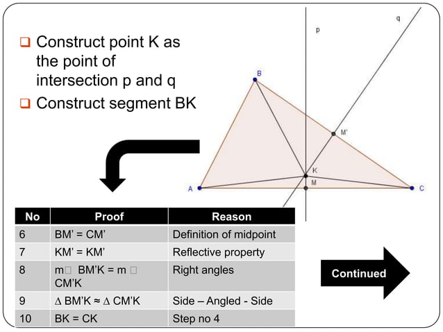 The Three Perpendicular Bisectors Of Triangle Are Concurrent Pptx