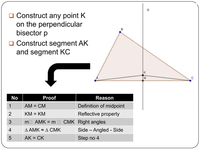The Three Perpendicular Bisectors Of Triangle Are Concurrent