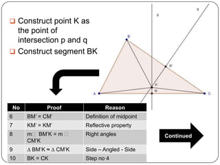 Concurrency Of Perpendicular Bisectors Of A Triangle