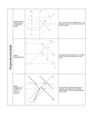 Perpendicularidade 2ªversão | PDF