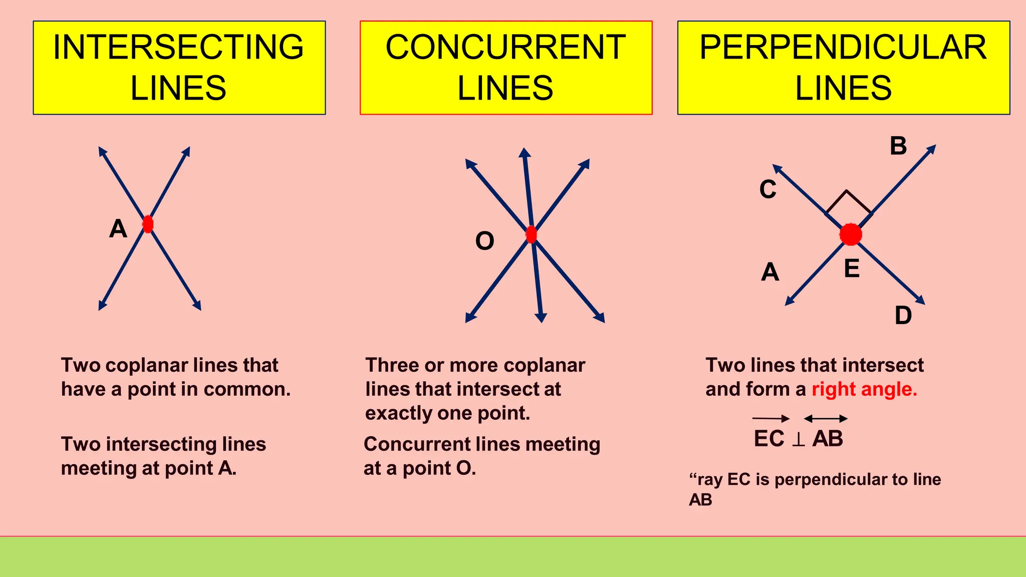 Perpendicular Parallel linestheorem.pptx