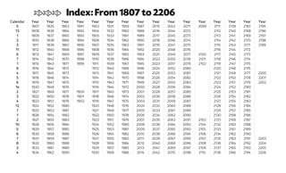 Perpetual Calendar, 1807 to 2606! | PDF