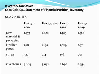 Perpetual inventory system in coca cola | PPT