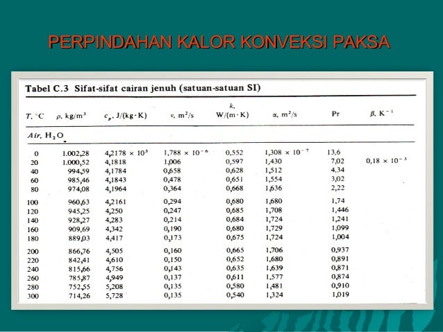 Perpindahan panas bu lidia
