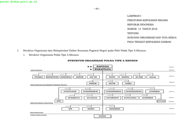 PERPOL NO 14 TH 2018 TTG REVISI PERKAP NO 22 TH 2010 .pdf