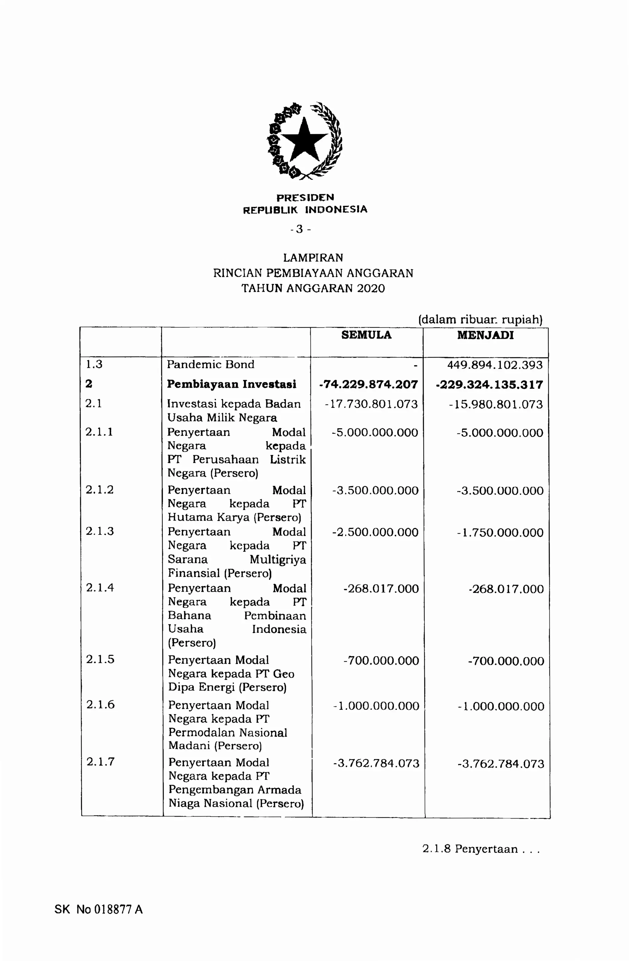Perpres 54 2020 Lampiran Perubahan APBN | PDF