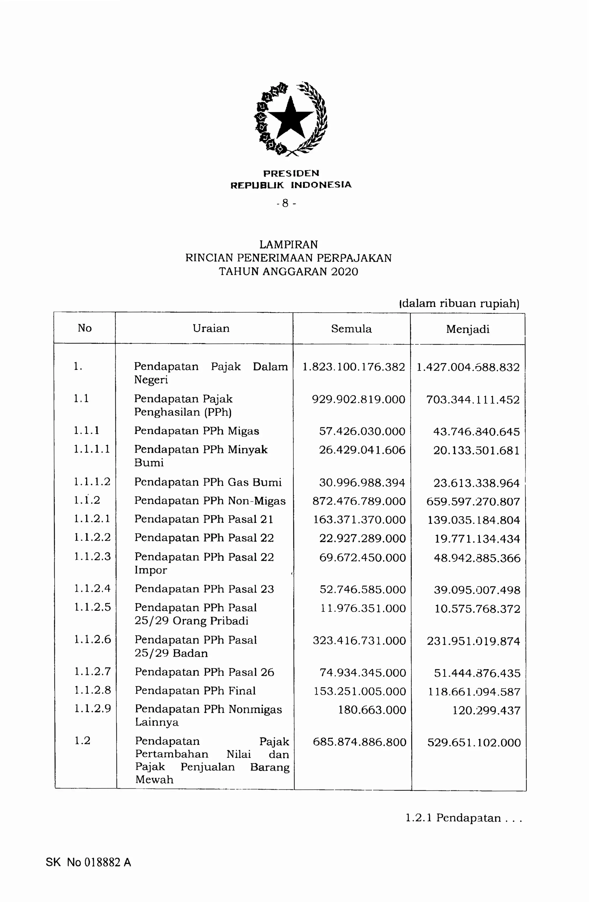 Perpres 54 2020 Lampiran Perubahan APBN | PDF
