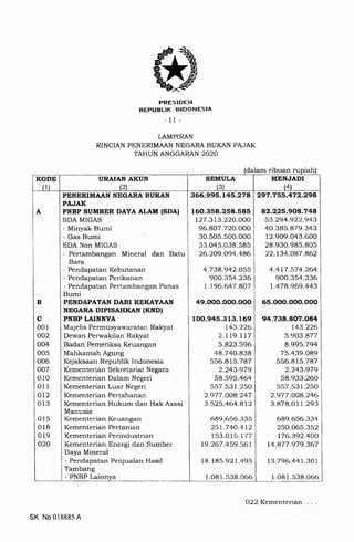 Perpres 54 2020 Lampiran Perubahan APBN | PDF