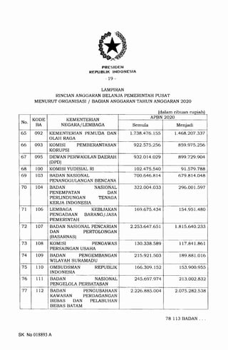 Perpres 54 2020 Lampiran Perubahan APBN | PDF
