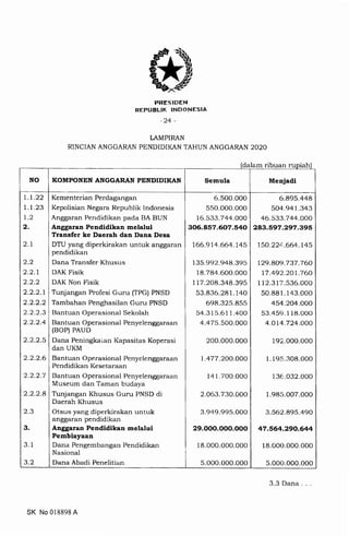 Perpres 54 2020 Lampiran Perubahan APBN | PDF