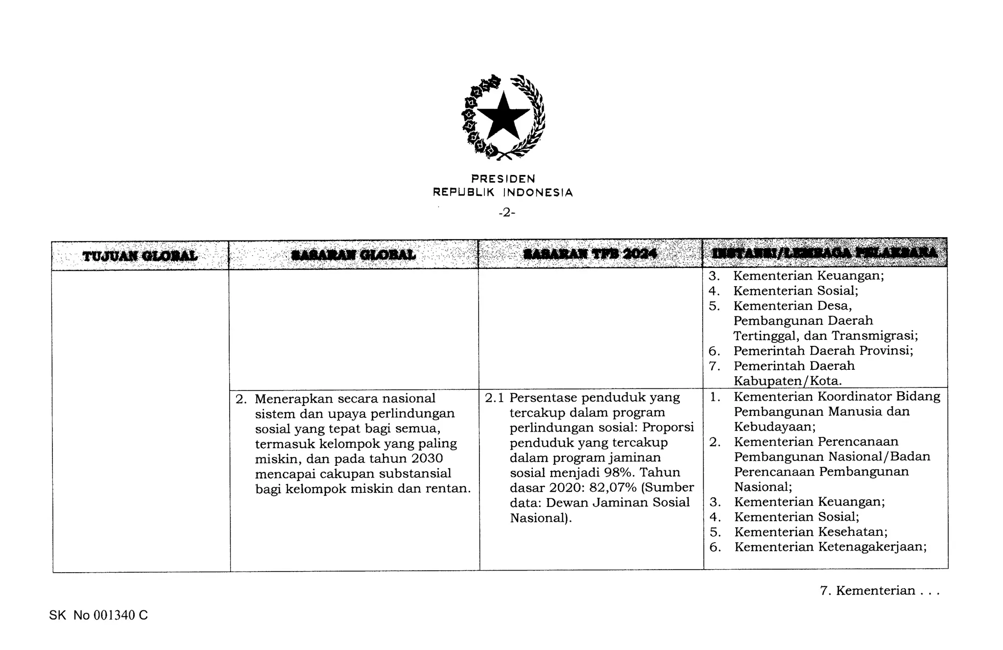 Perpres Nomor 111 Tahun 2022 Lampiran Pdf