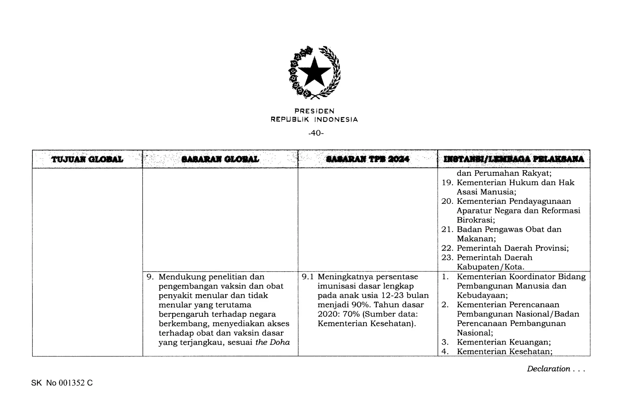 Perpres Nomor 111 Tahun 2022 Lampiran Pdf