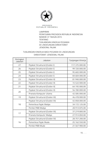 Perpres Nomor 37 Tahun 2015 | PDF