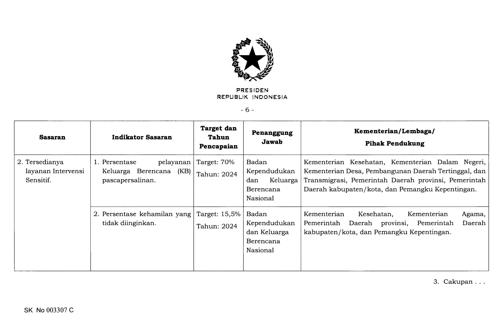 Perpres Nomor 72 Tahun 2021.pdf