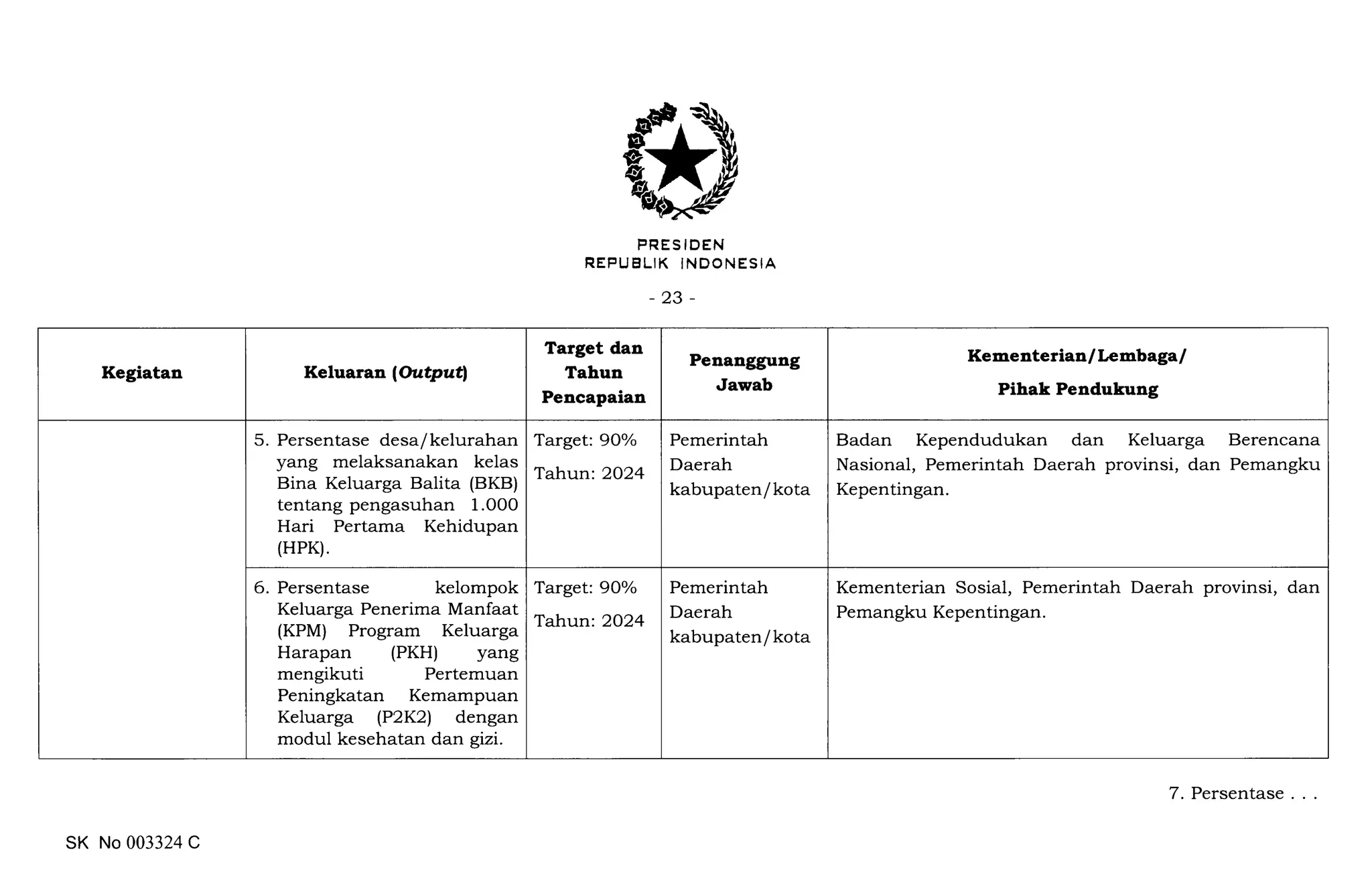 Perpres Nomor 72 Tahun 2021.pdf