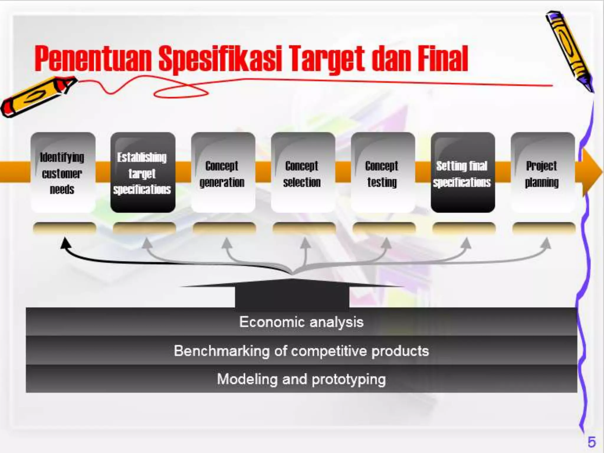 Perpro05 product specification | PPT