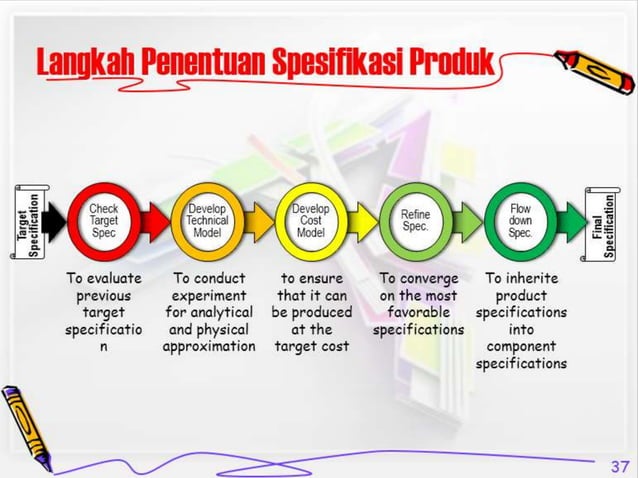 Perpro05 product specification | PPT