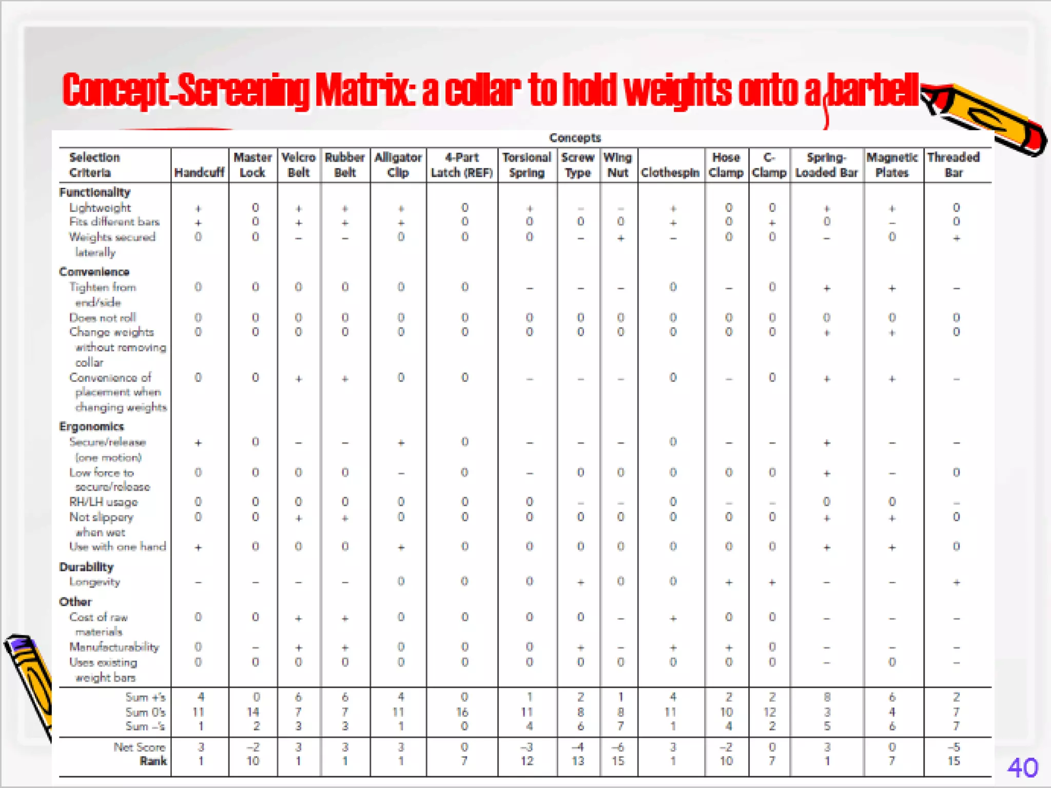 Perpro07 concept selection | PDF