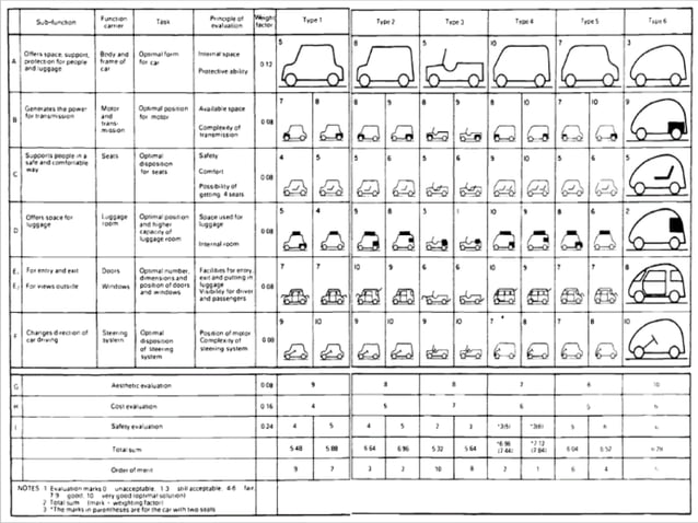 Perpro07 concept selection | PDF