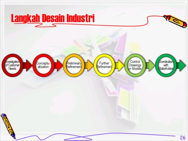 Perpro10 industrial design | PDF