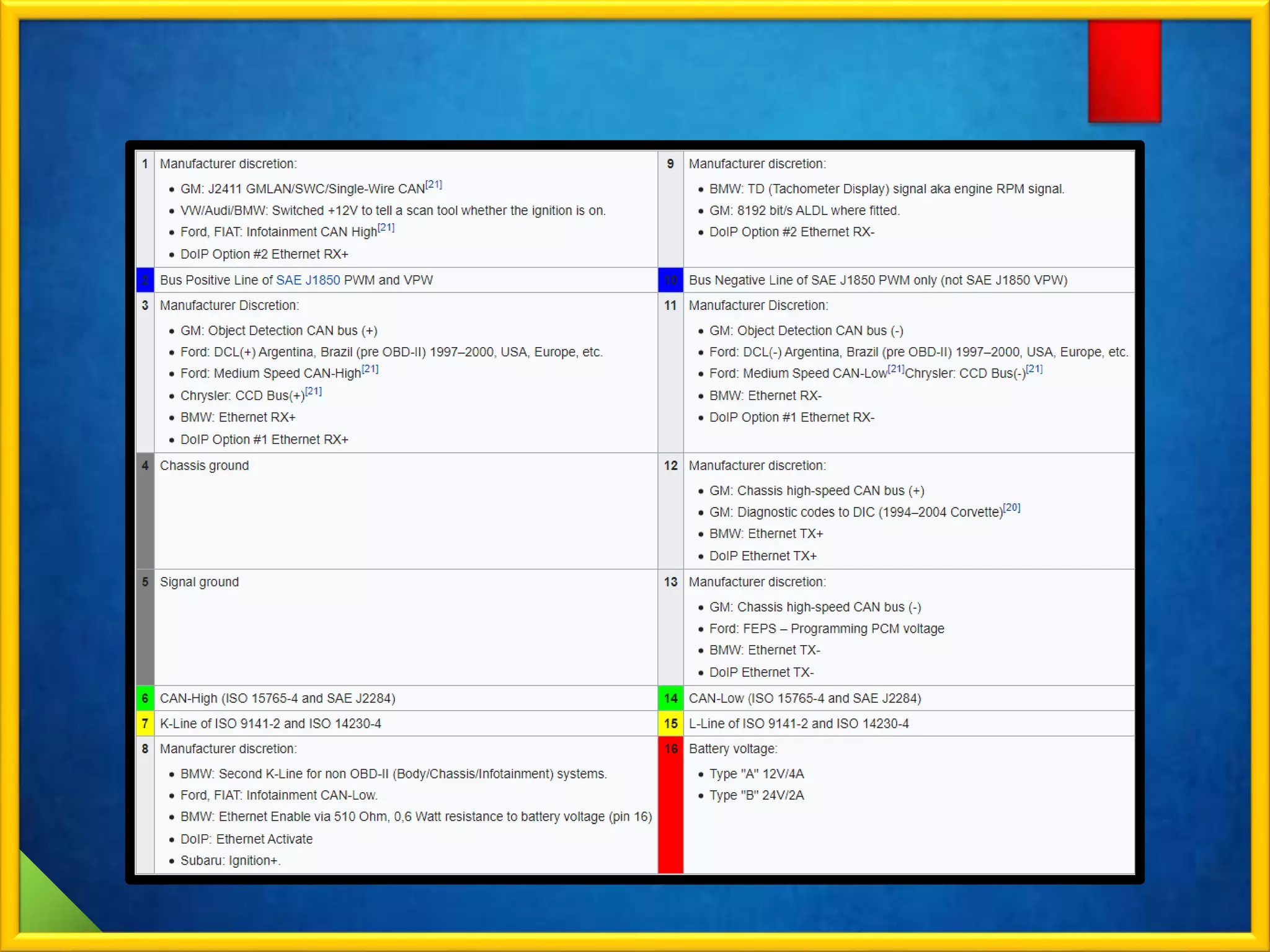 OBD (On Board Diagnostics) | PPT