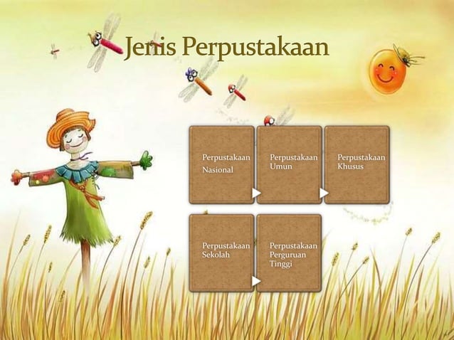 Pengelolaan Perpustakaan | PPTX