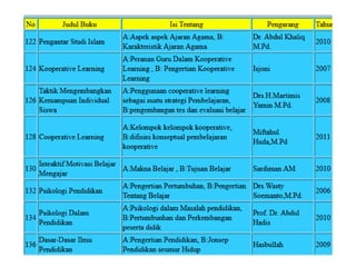 Perpus online | PPTX