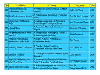 Perpus online | PPTX