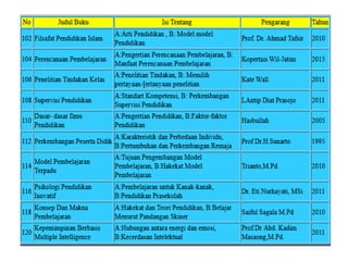 Perpus online | PPTX
