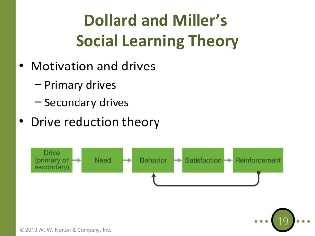 PSY 239 401 Chapter 15 SLIDES