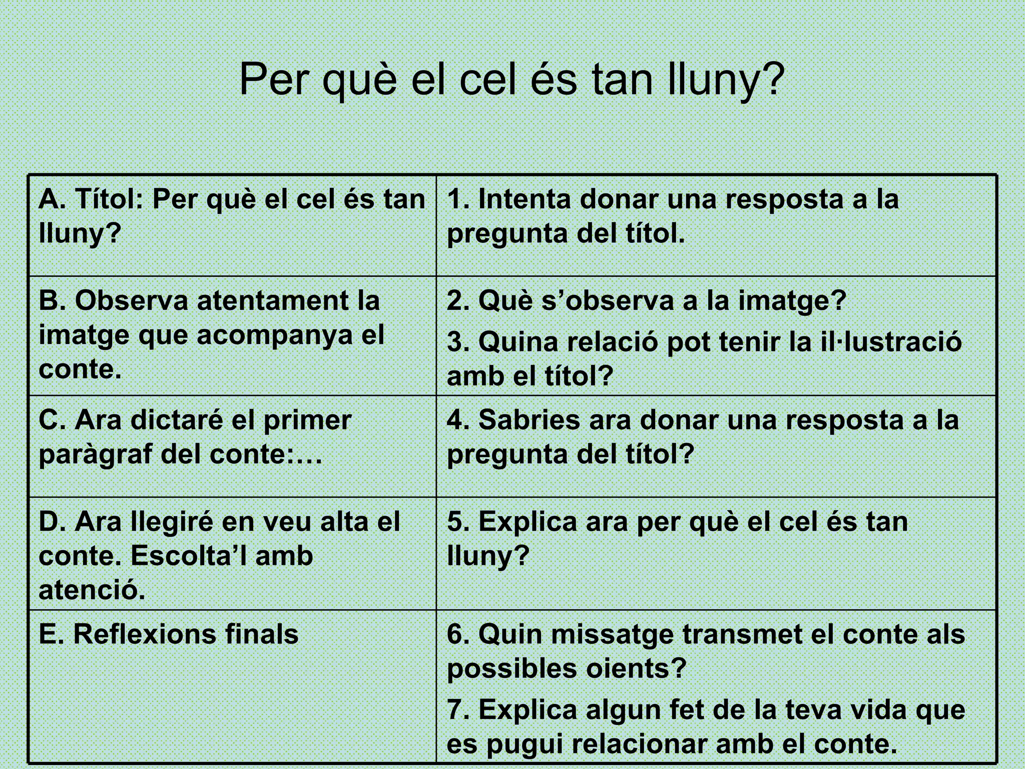 Per què el cel és tan lluny | PPT