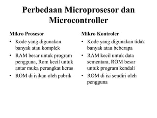 Perbedaan mikrokontroler dan mikroprosesor | PPTX