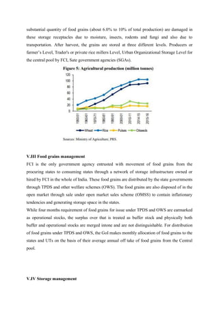 Perrenial challenge of fci | PDF