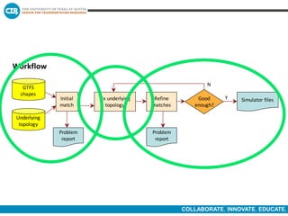 Matching GTFS Transit Route Data to a Roadway Network for Travel ...