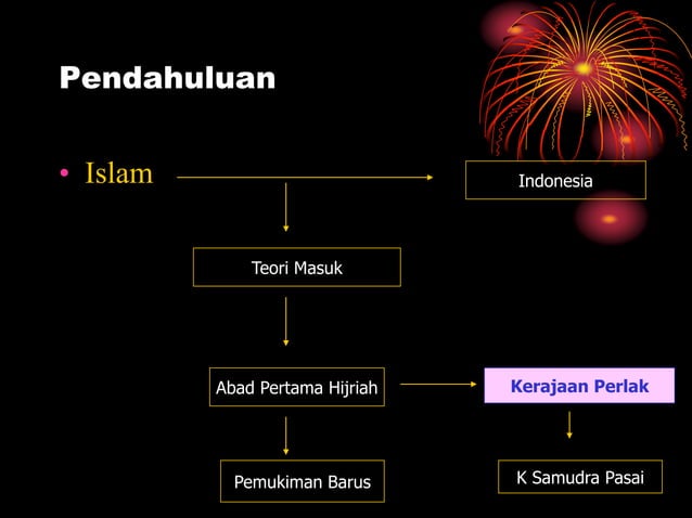 Kerajaan Isam di indonesia Komplit | PPTX