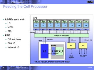 Feeding the Multicore Beast:It’s All About the Data! | PPT
