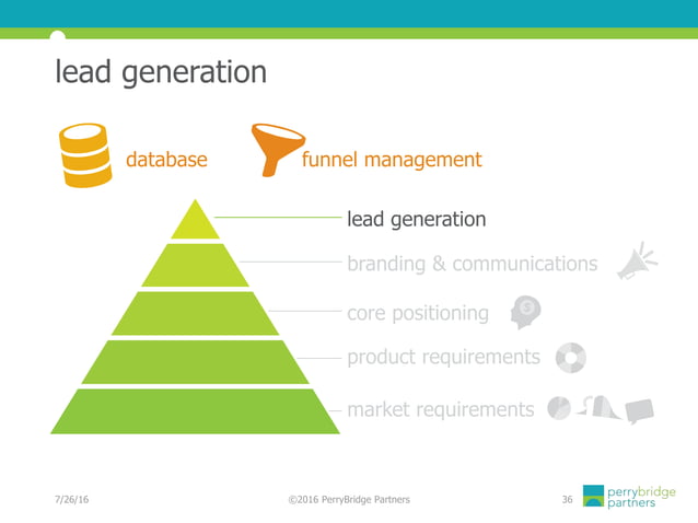 Perry Pyramid Presentation to TMA 7/26/16 - Michele Perry | PPT
