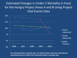 Perry care groups | PPTX
