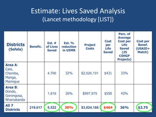 Perry care groups | PPTX