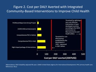 Perry care groups | PPTX