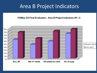 Perry care groups | PPTX