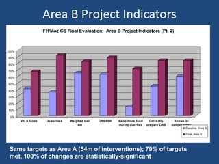 Perry care groups | PPTX