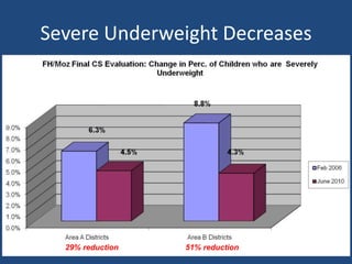 Perry care groups | PPTX