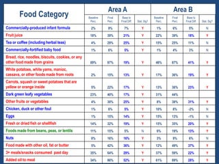 Perry care groups | PPTX