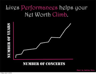 Katrina Perry Ignite Slideshow | PPT