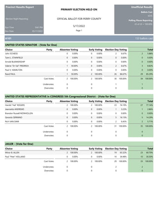 Perry County election results, by precinct | PDF